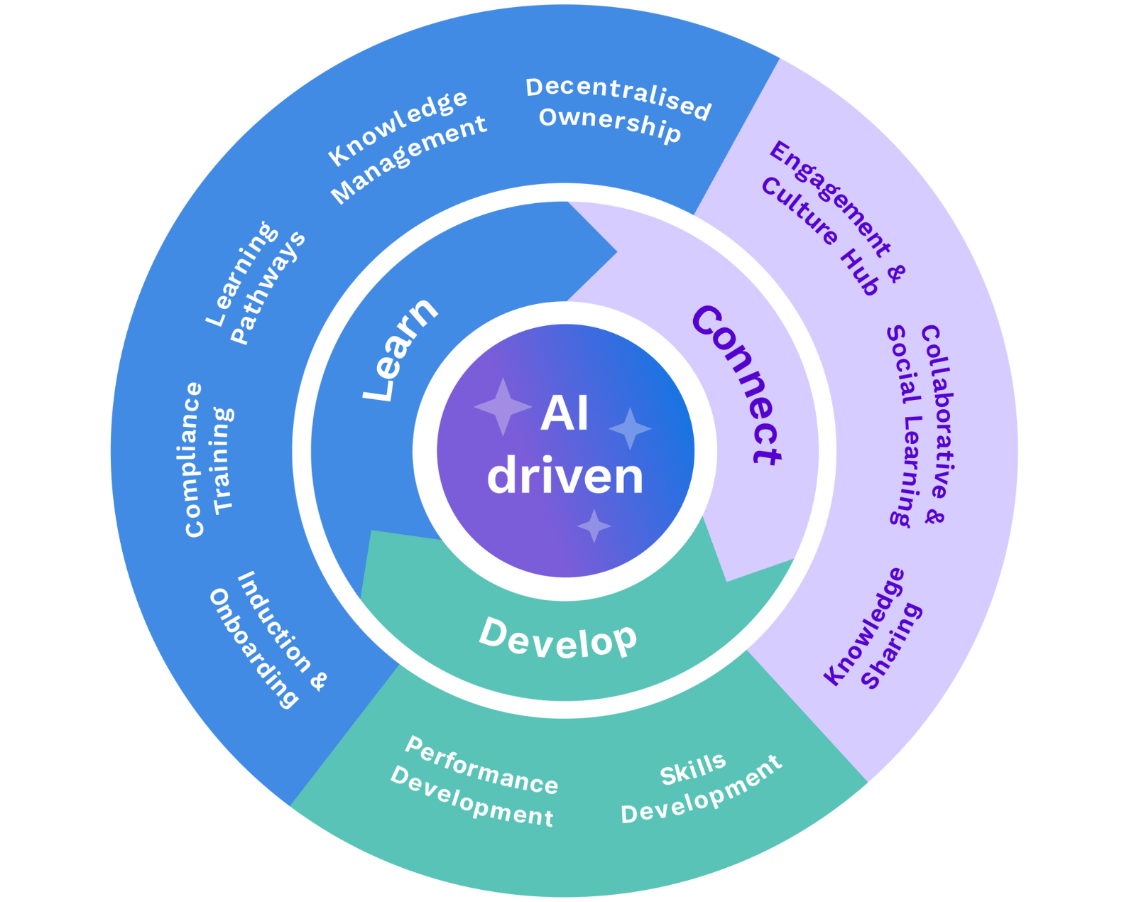 Learn Amp LMS – eLearning - Aurion Learning | Aurion Learning